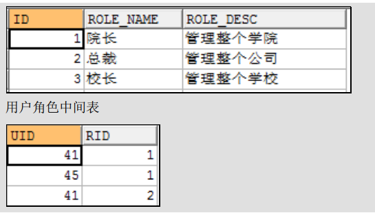 Mybatis笔记（八） Mybatis中的多表查询