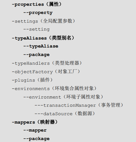 Mybatis笔记(五) Mybatis主配置文件sqlmapconfigxml