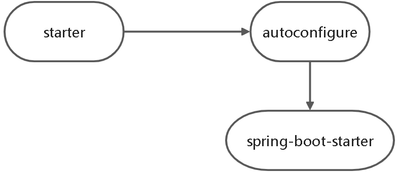 Springboot笔记(九) Springboot原理解析